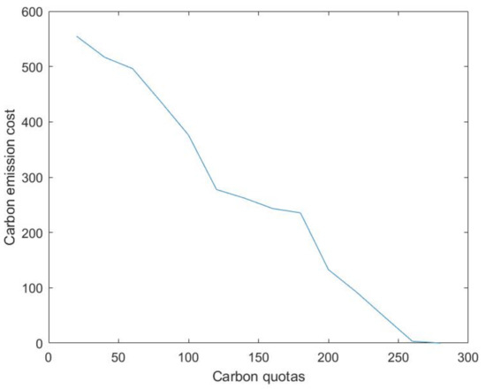 Mathematics | Free Full-Text | Bi-Objective Mixed Integer Nonlinear ...