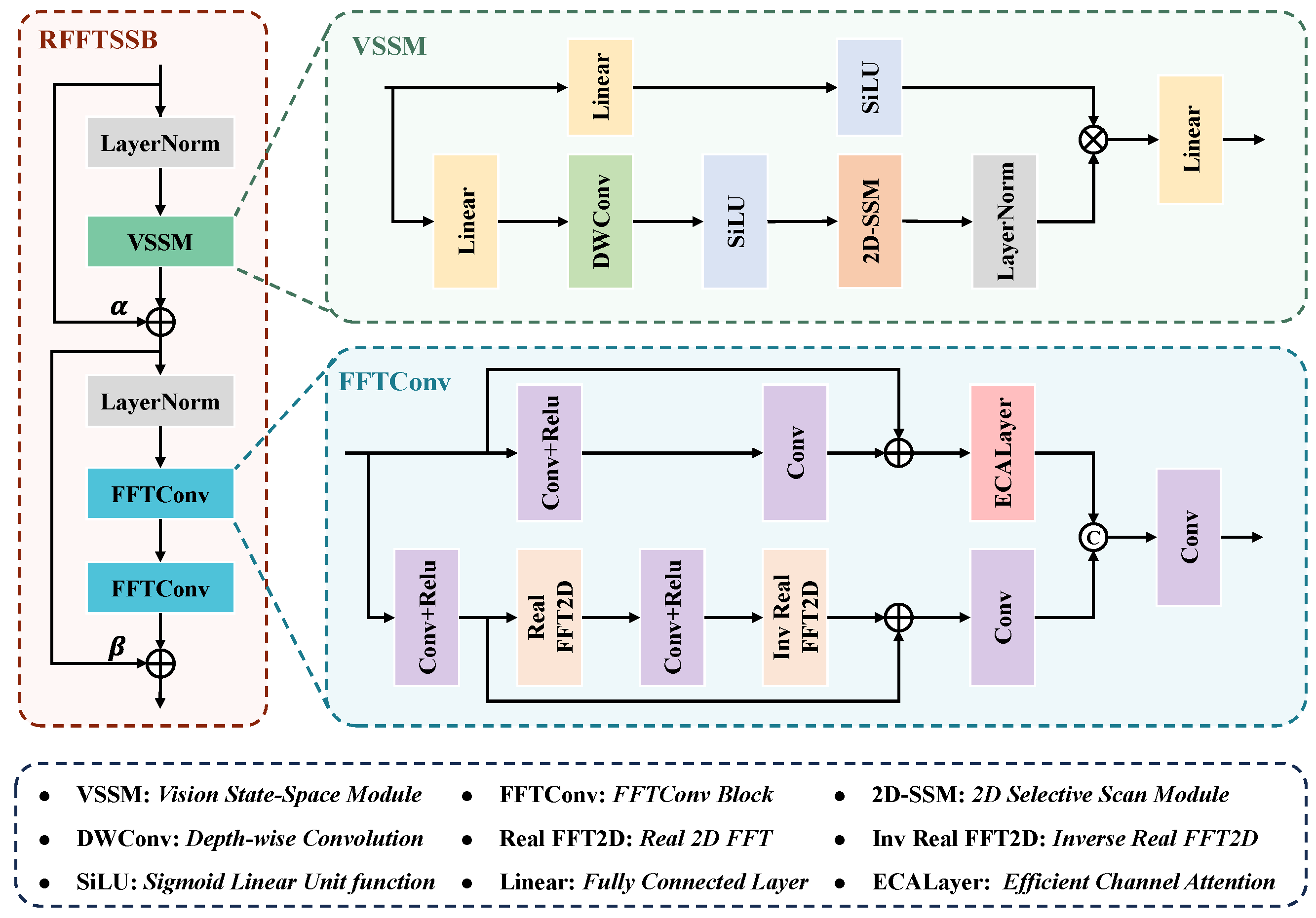 MambaSR: Arbitrary-Scale Super-Resolution Integrating Mamba with Fast ...