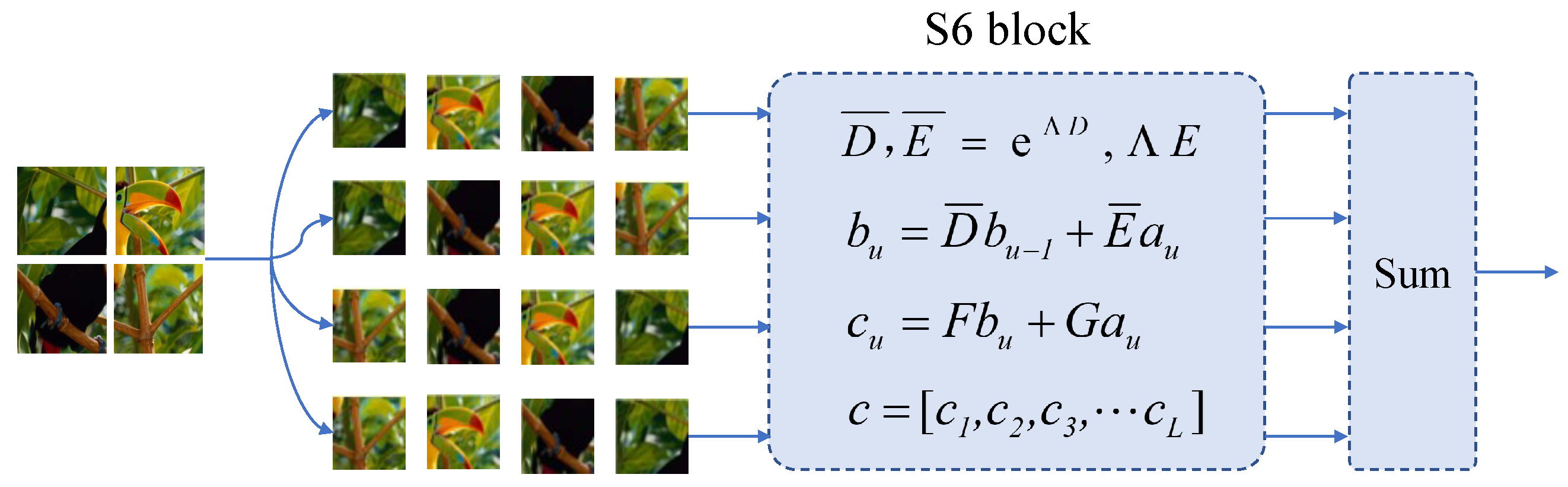 MambaSR: Arbitrary-Scale Super-Resolution Integrating Mamba with Fast ...