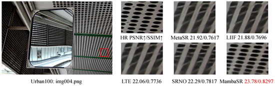 MambaSR: Arbitrary-Scale Super-Resolution Integrating Mamba with Fast Fourier Convolution Blocks