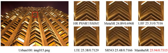 MambaSR: Arbitrary-Scale Super-Resolution Integrating Mamba with Fast Fourier Convolution Blocks