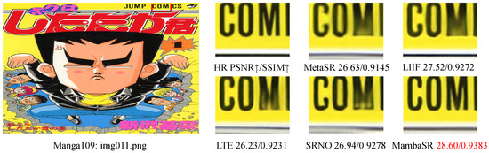 MambaSR: Arbitrary-Scale Super-Resolution Integrating Mamba with Fast Fourier Convolution Blocks