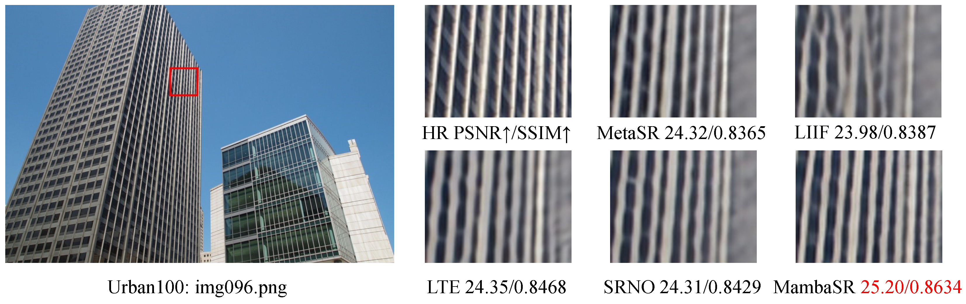 MambaSR: Arbitrary-Scale Super-Resolution Integrating Mamba with Fast Fourier Convolution Blocks