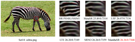 MambaSR: Arbitrary-Scale Super-Resolution Integrating Mamba with Fast Fourier Convolution Blocks