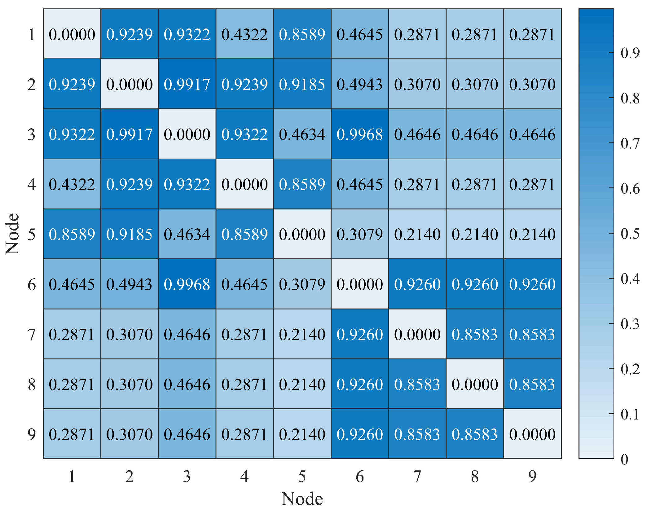 Mathematics | Free Full-Text | New Random Walk Algorithm Based on Different Seed Nodes for ...