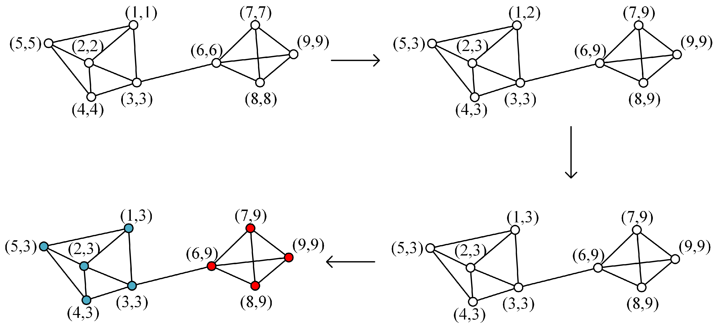 Mathematics | Free Full-Text | New Random Walk Algorithm Based on ...