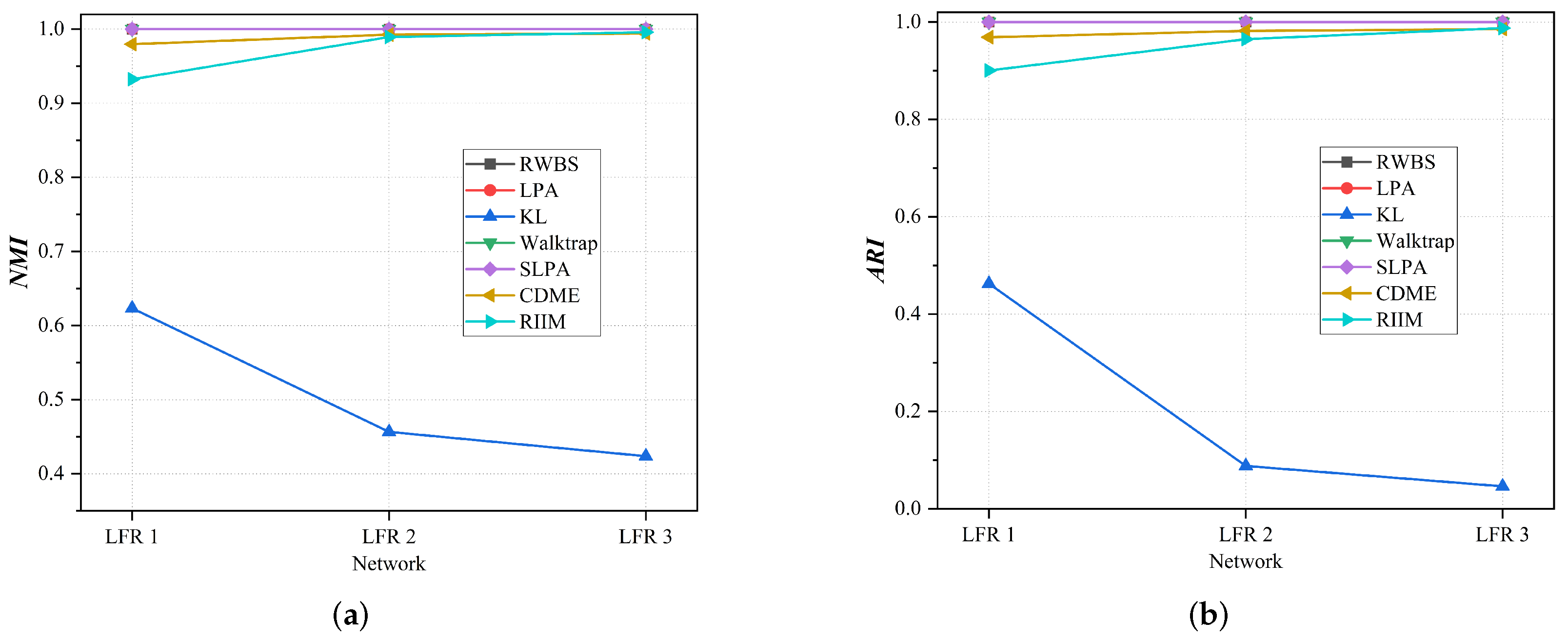 Mathematics | Free Full-Text | New Random Walk Algorithm Based on Different Seed Nodes for ...