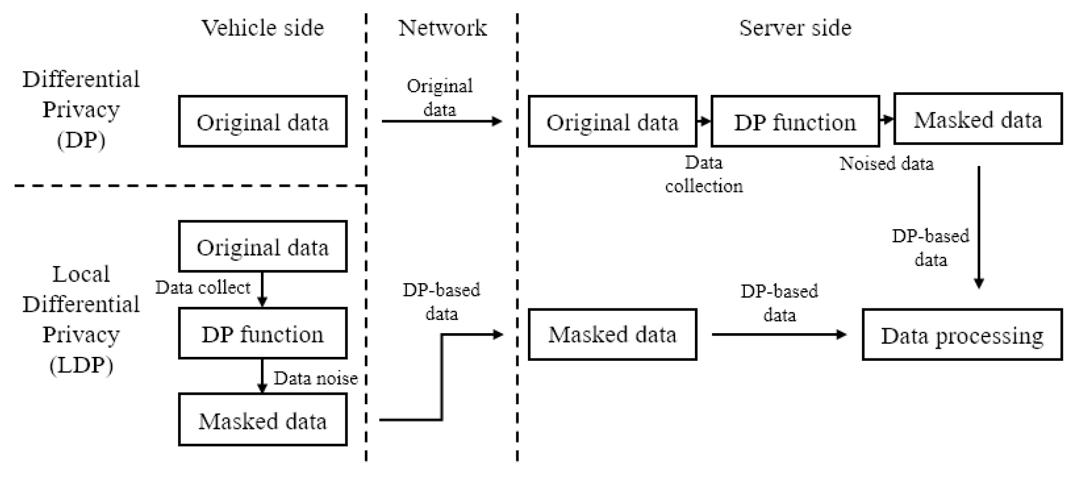 A Secure Authentication Scheme with Local Differential Privacy in Edge Intelligence-Enabled VANET