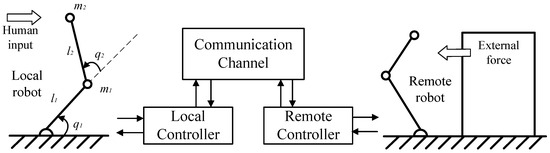 Mathematics | Free Full-Text | Adaptive Iterative Learning Tracking Control for Nonlinear ...