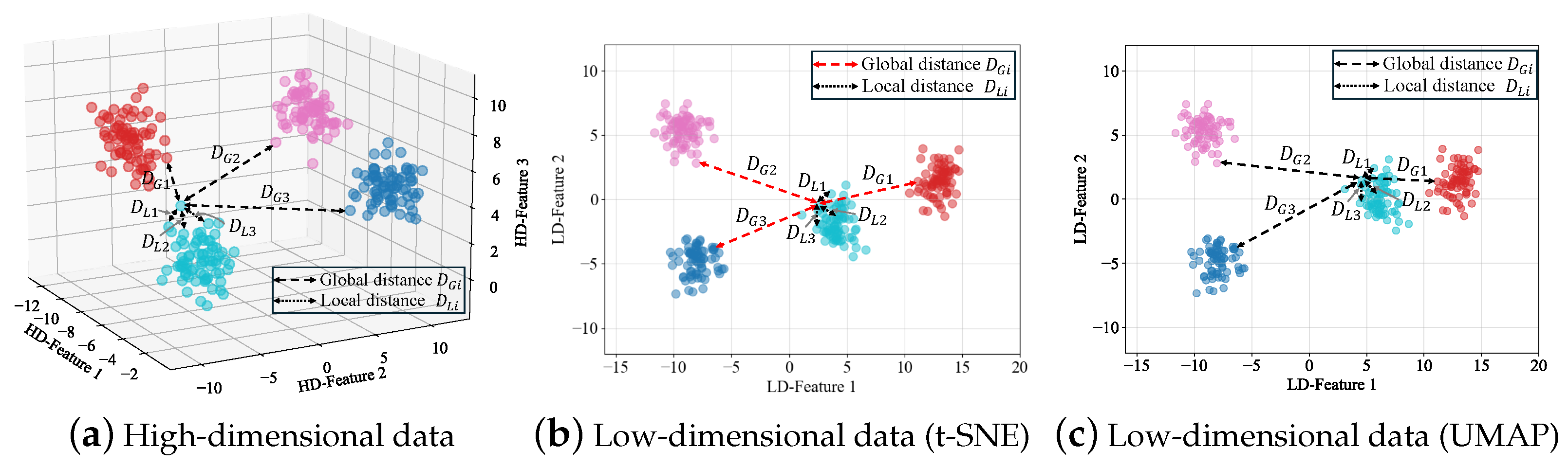 Comparative Analysis of Manifold Learning-Based Dimension Reduction Methods: A Mathematical ...