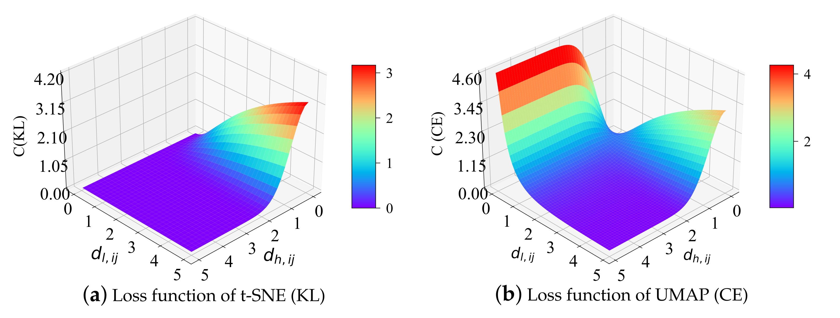 Comparative Analysis of Manifold Learning-Based Dimension Reduction ...