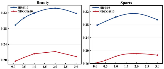 Blin: A Multi-Task Sequence Recommendation Based on Bidirectional KL-Divergence and Linear Attention