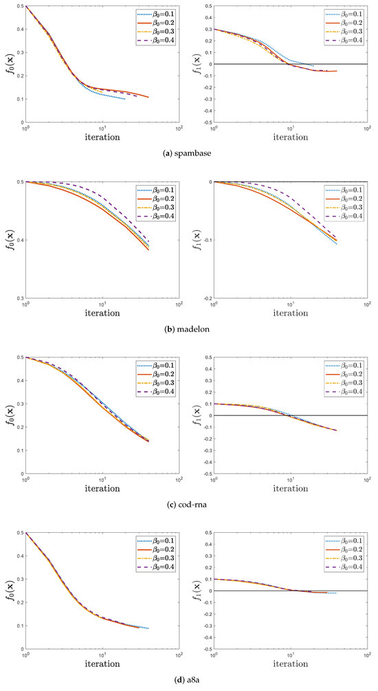 A Momentum-Based Adaptive Primal–Dual Stochastic Gradient Method for Non-Convex Programs with ...