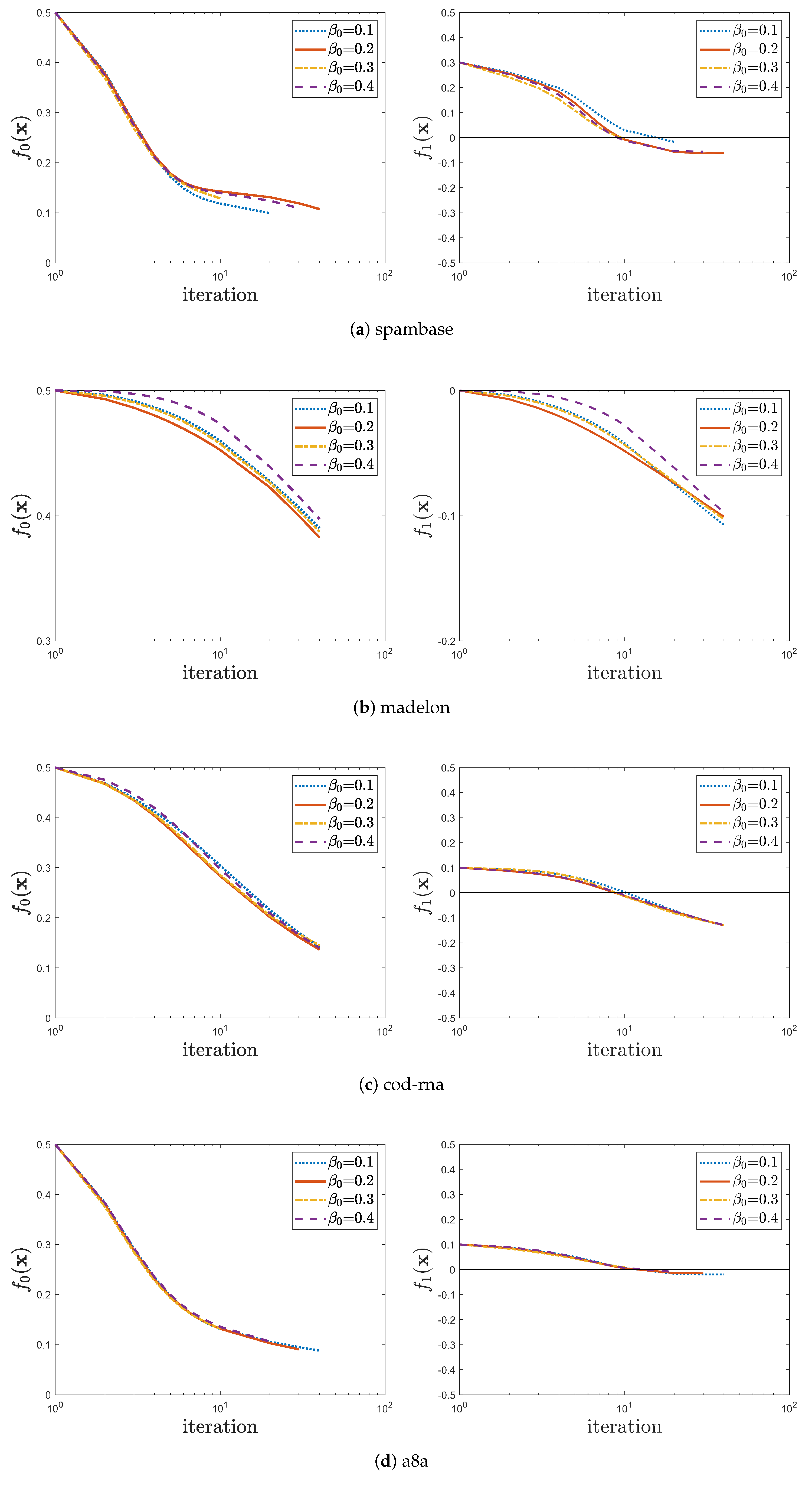 A Momentum-Based Adaptive Primal–Dual Stochastic Gradient Method for Non-Convex Programs with ...