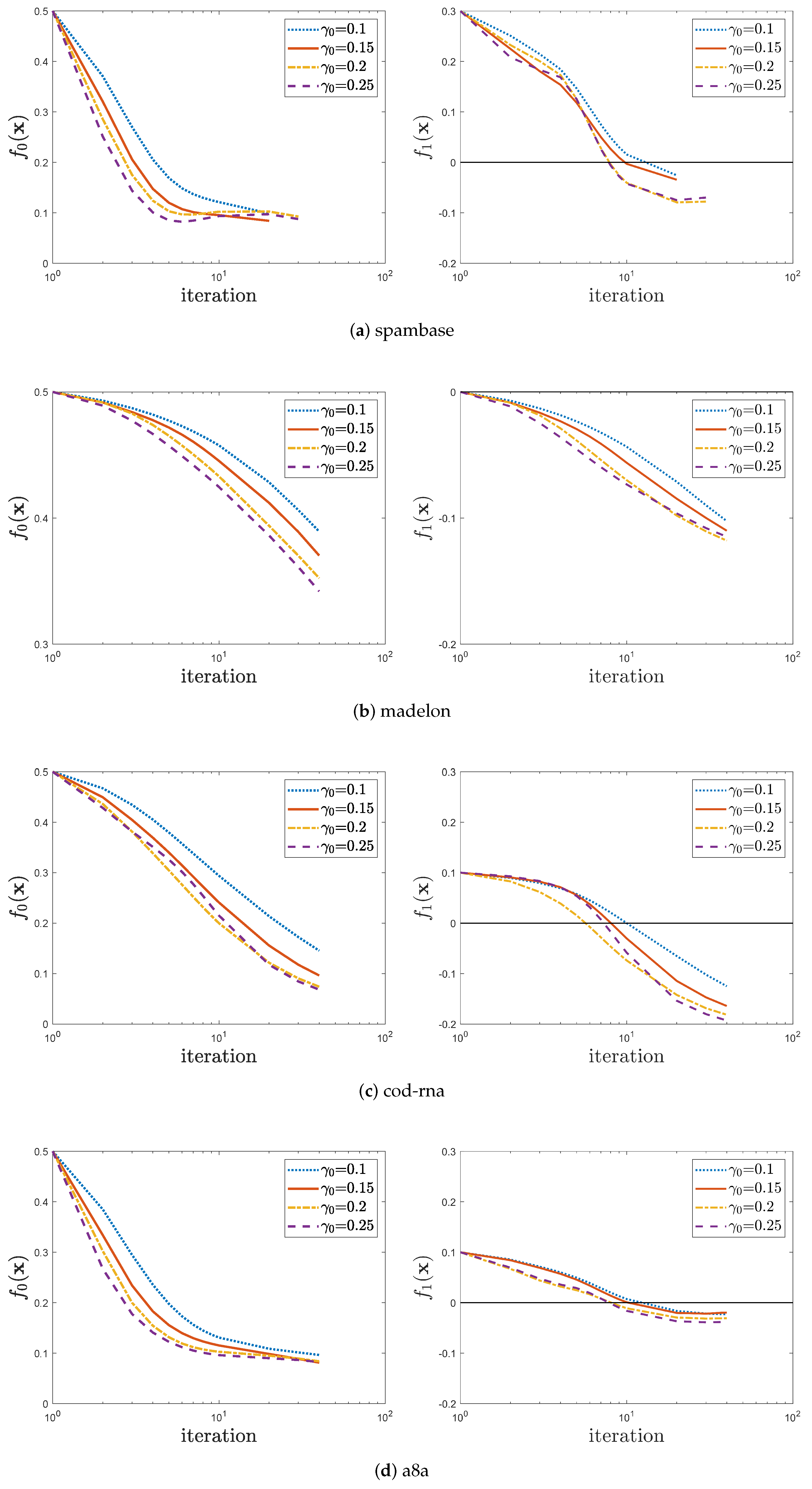 A Momentum-Based Adaptive Primal–Dual Stochastic Gradient Method for Non-Convex Programs with ...