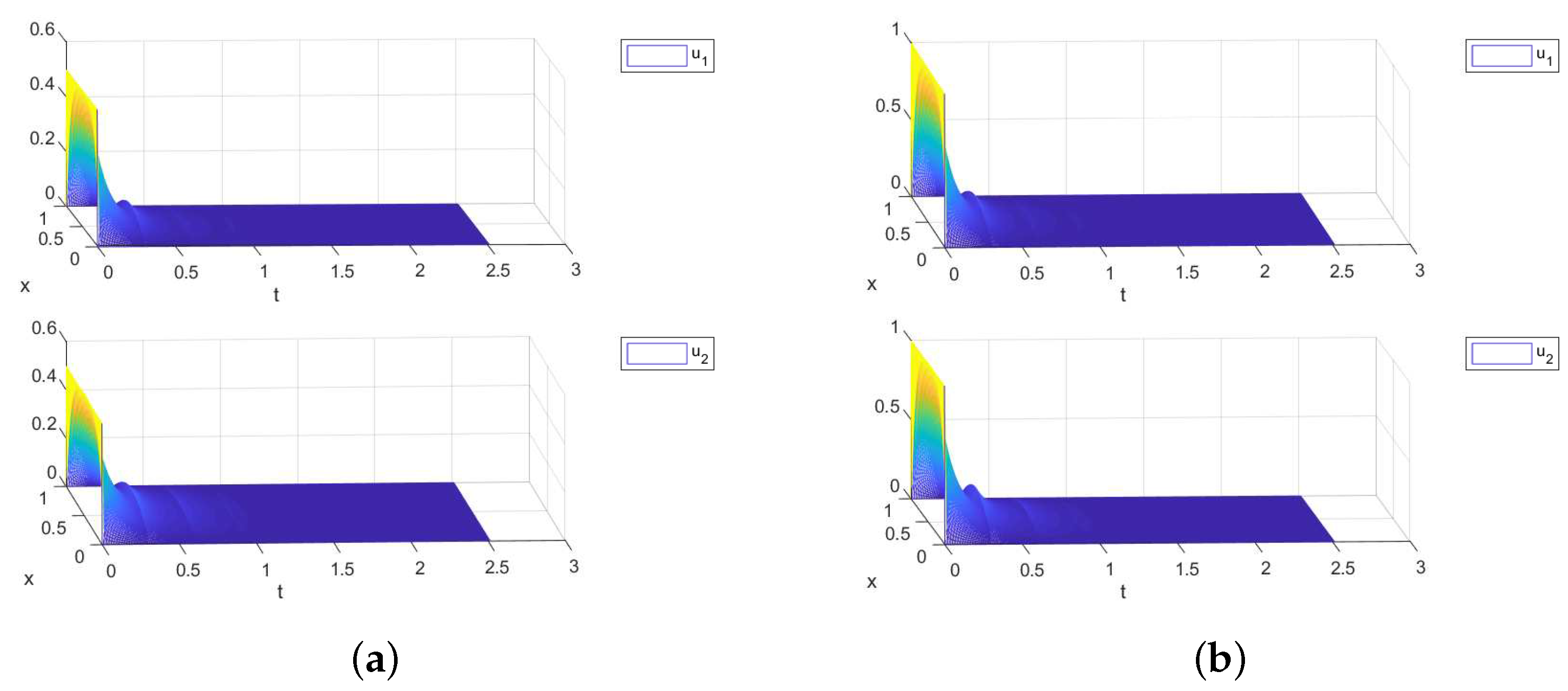 Mathematics | Free Full-Text | Global Exponential Stability of Impulsive Delayed Neural Networks ...
