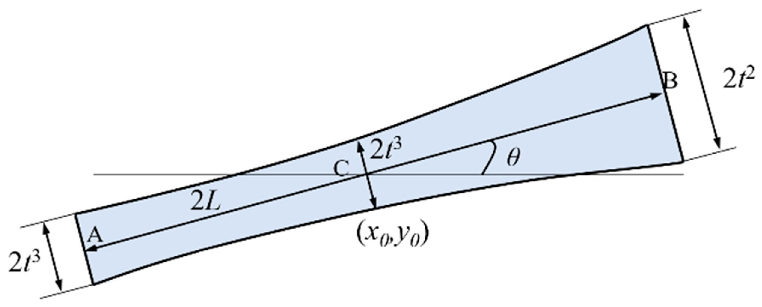 Topology Optimization for Quasi-Periodic Cellular Structures Using Hybrid Moving Morphable ...