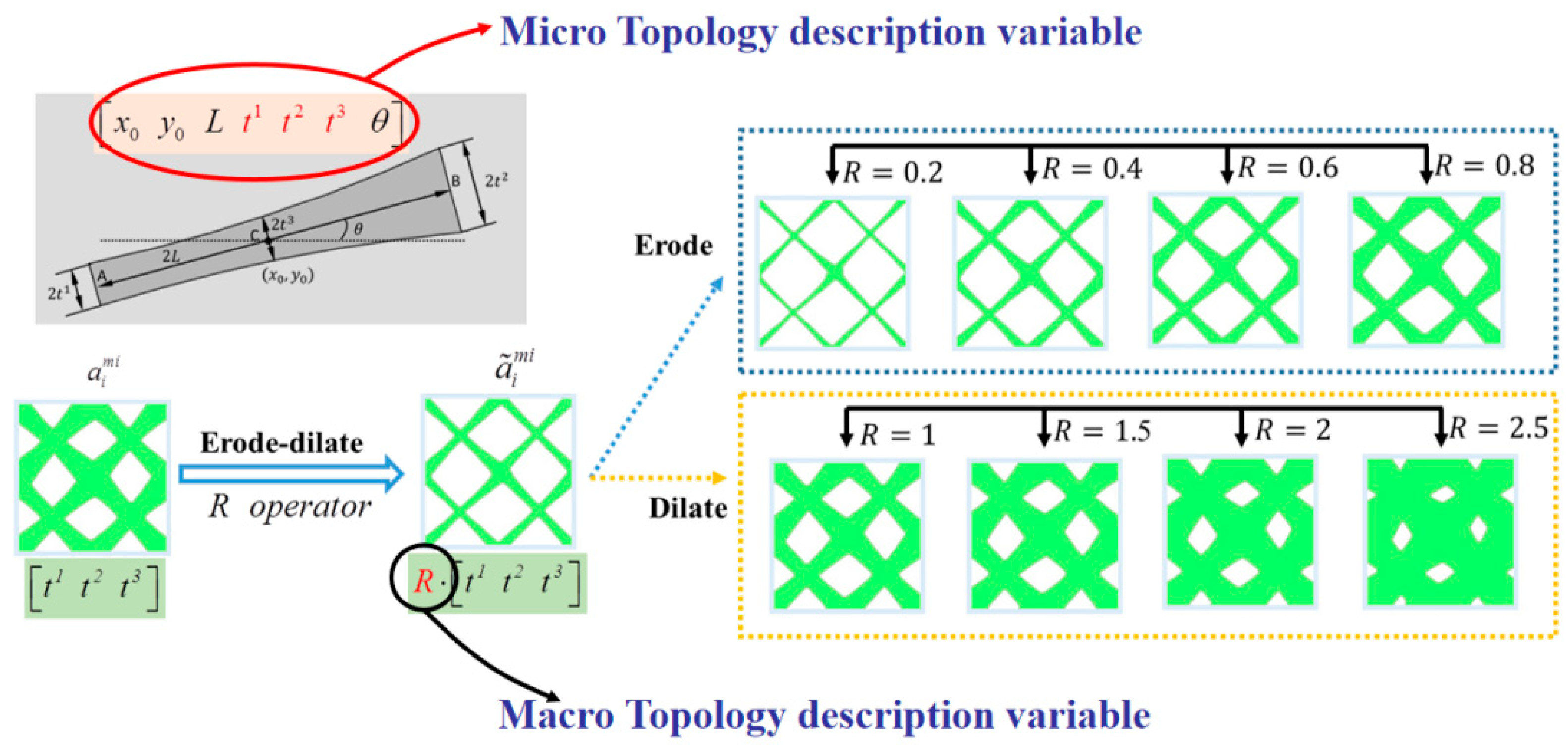 Topology Optimization for Quasi-Periodic Cellular Structures Using Hybrid Moving Morphable ...