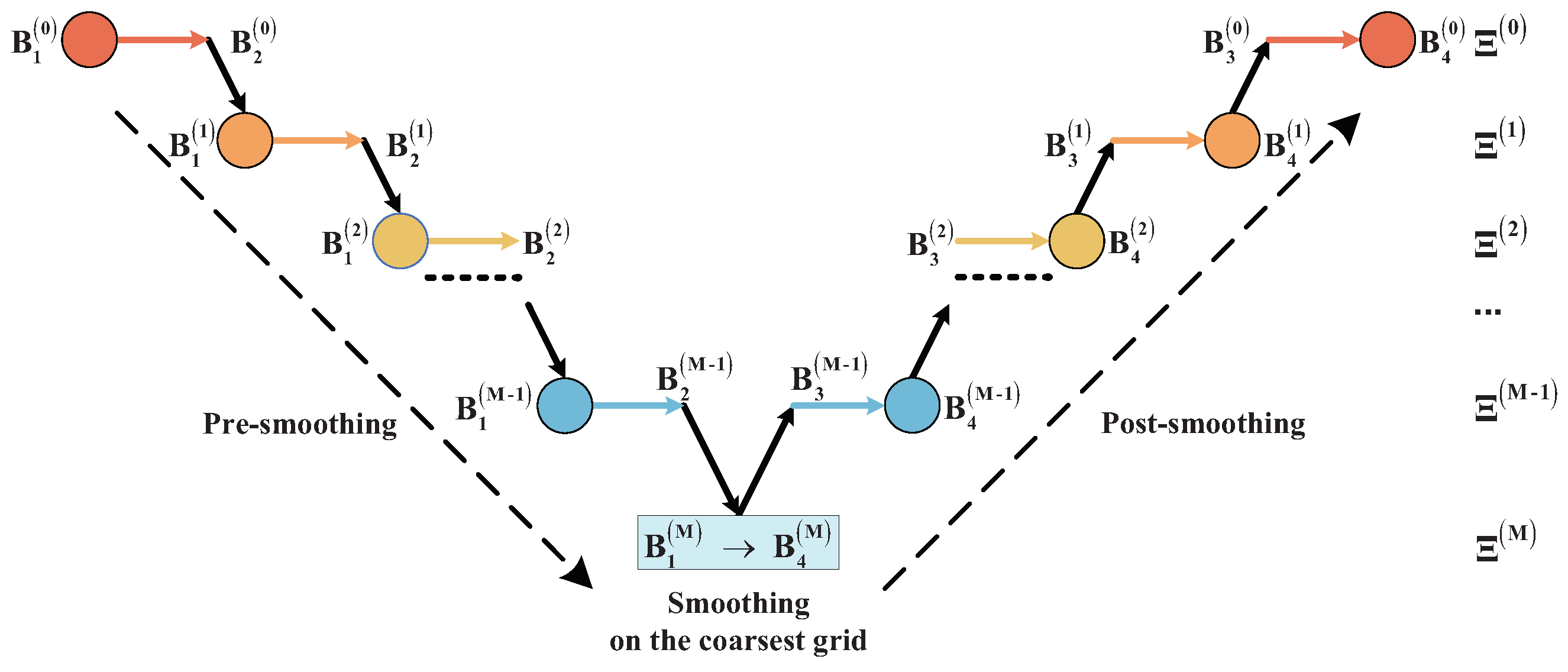 Inverse Problem for the Nonlinear Convection–Diffusion Equation by Using the Multigrid Method ...