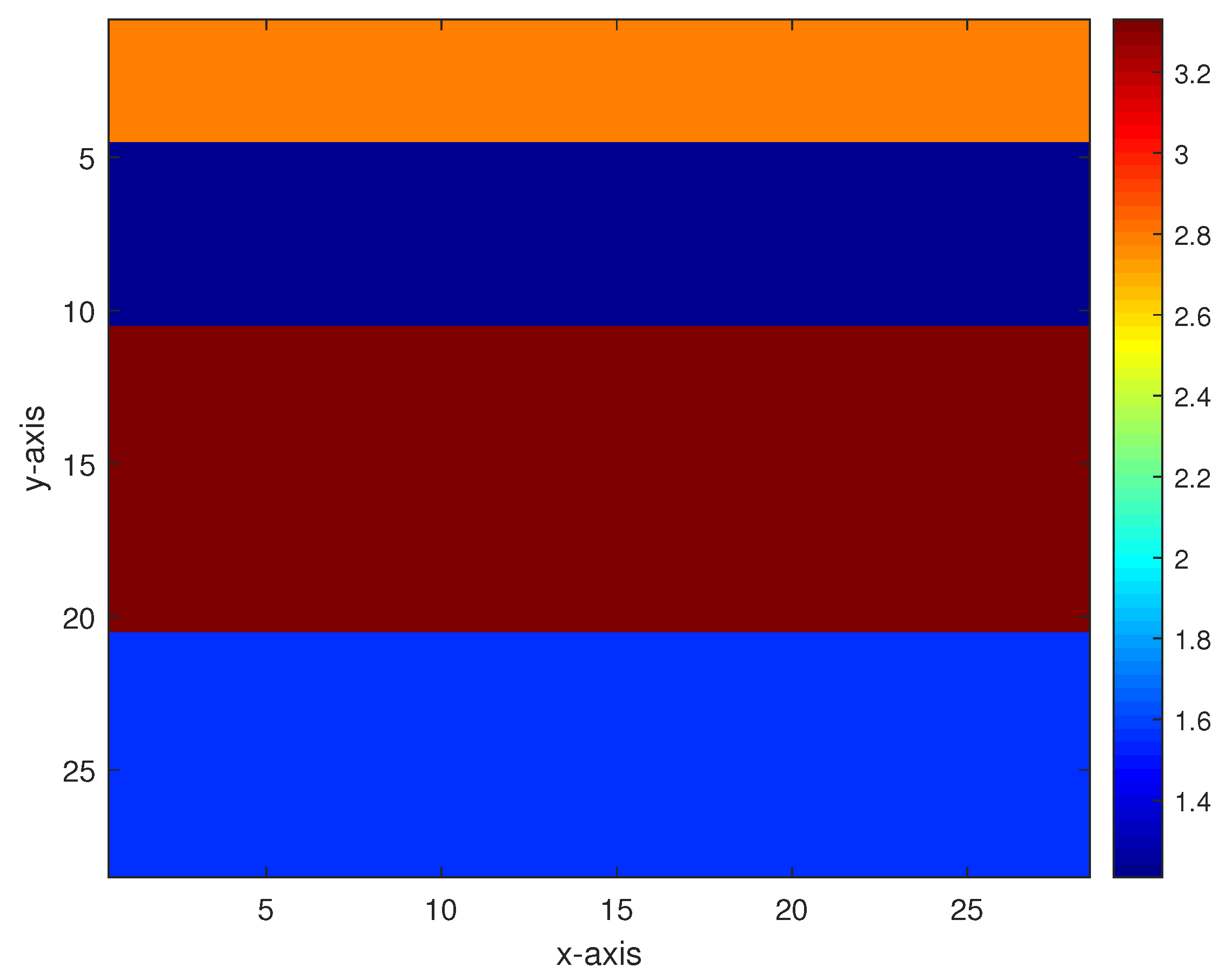 Inverse Problem for the Nonlinear Convection–Diffusion Equation by Using the Multigrid Method ...