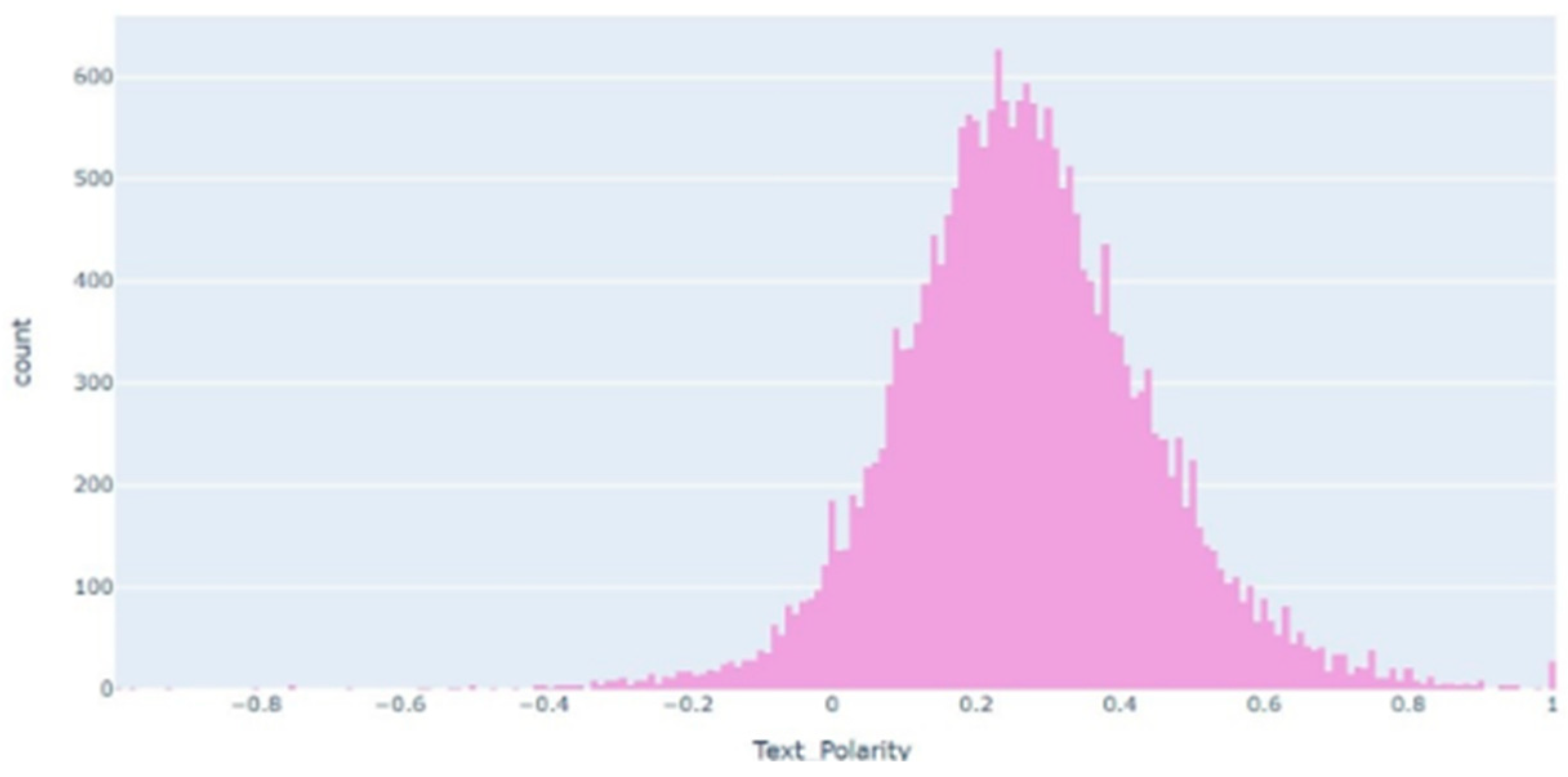 Sentiment Analysis: Predicting Product Reviews for E-Commerce ...