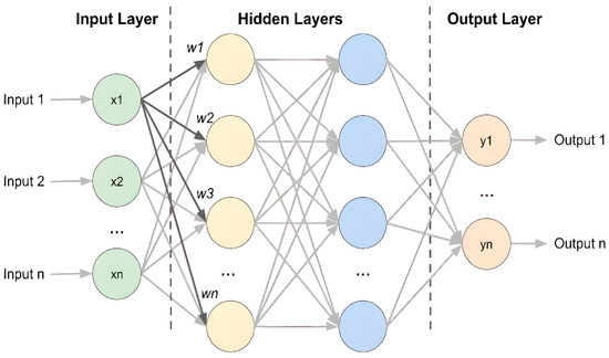 Sentiment Analysis: Predicting Product Reviews for E-Commerce Recommendations Using Deep ...