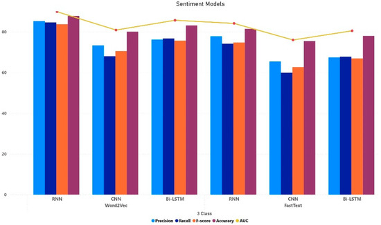 Sentiment Analysis: Predicting Product Reviews for E-Commerce ...