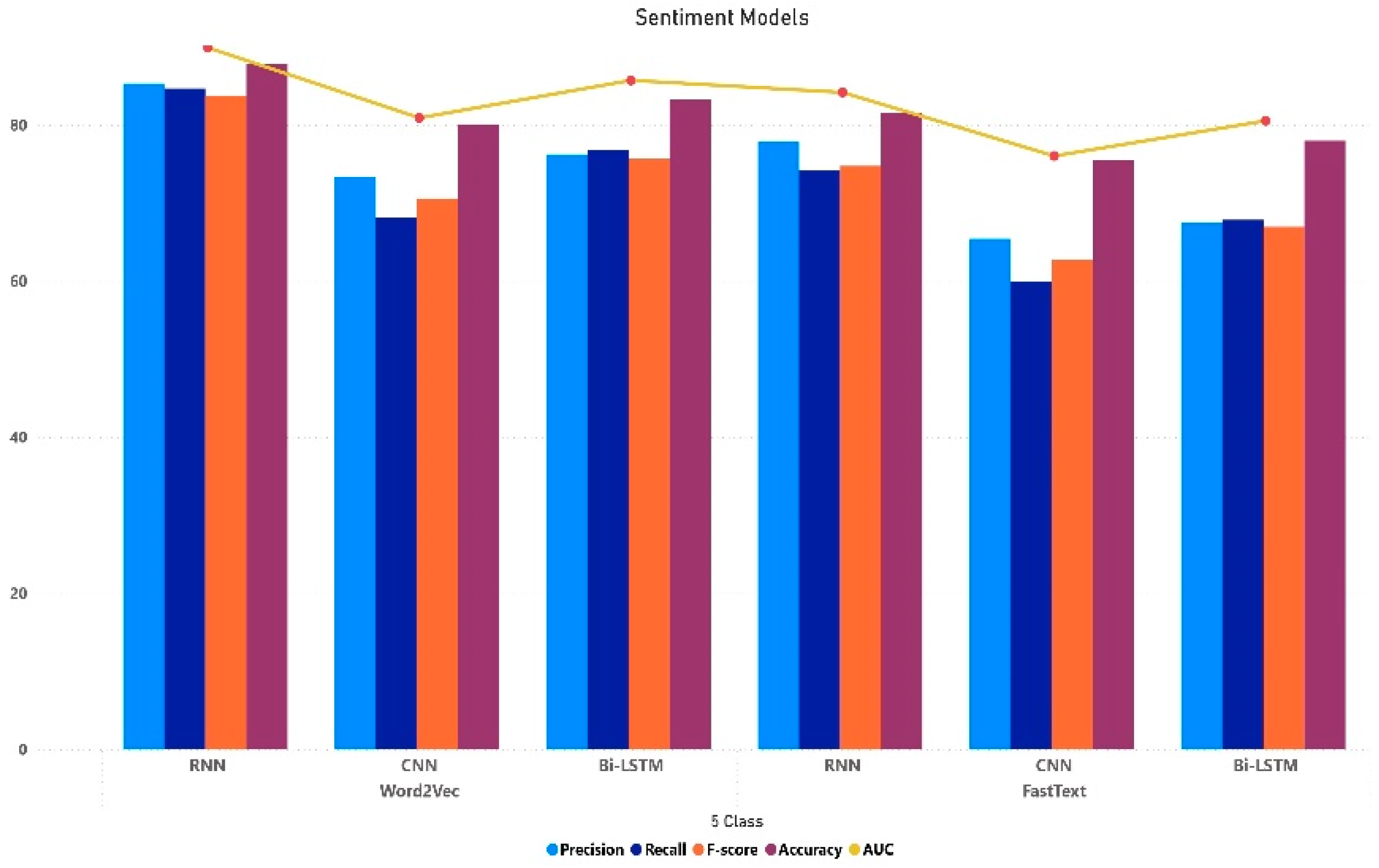 Sentiment Analysis: Predicting Product Reviews for E-Commerce Recommendations Using Deep ...