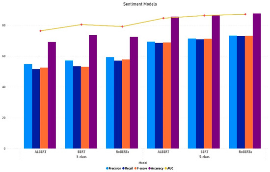Sentiment Analysis: Predicting Product Reviews for E-Commerce Recommendations Using Deep ...