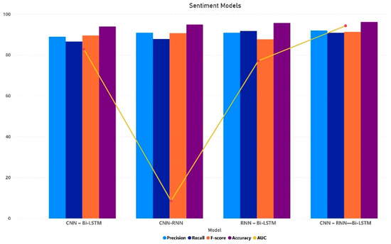 Sentiment Analysis: Predicting Product Reviews for E-Commerce ...