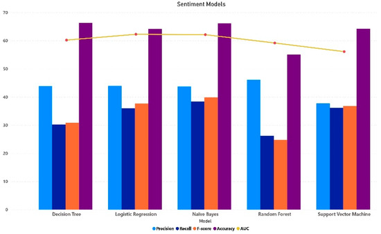 Sentiment Analysis: Predicting Product Reviews for E-Commerce ...