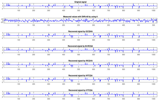 An Inertial Relaxed CQ Algorithm with Two Adaptive Step Sizes and Its Application for Signal ...