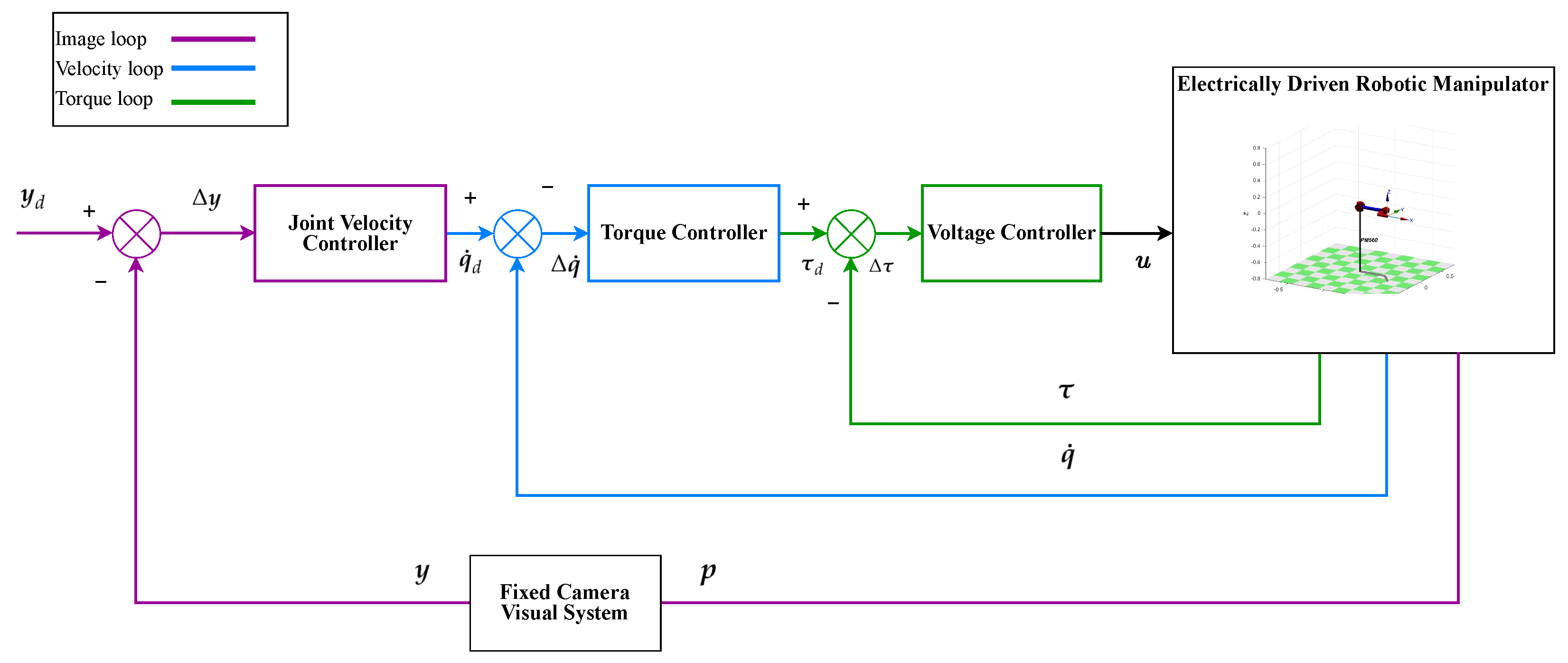 Mathematics | Free Full-Text | Adaptive Visual Control for Robotic ...