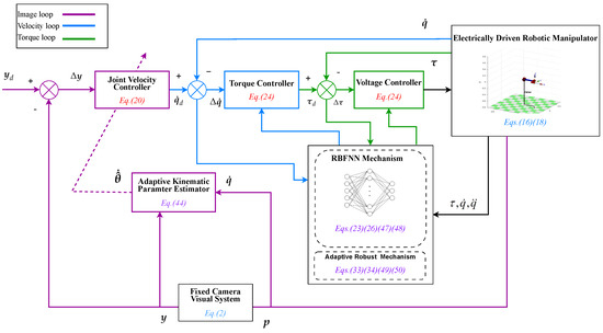 Adaptive Visual Control for Robotic Manipulators with Consideration of Rigid-Body Dynamics and ...
