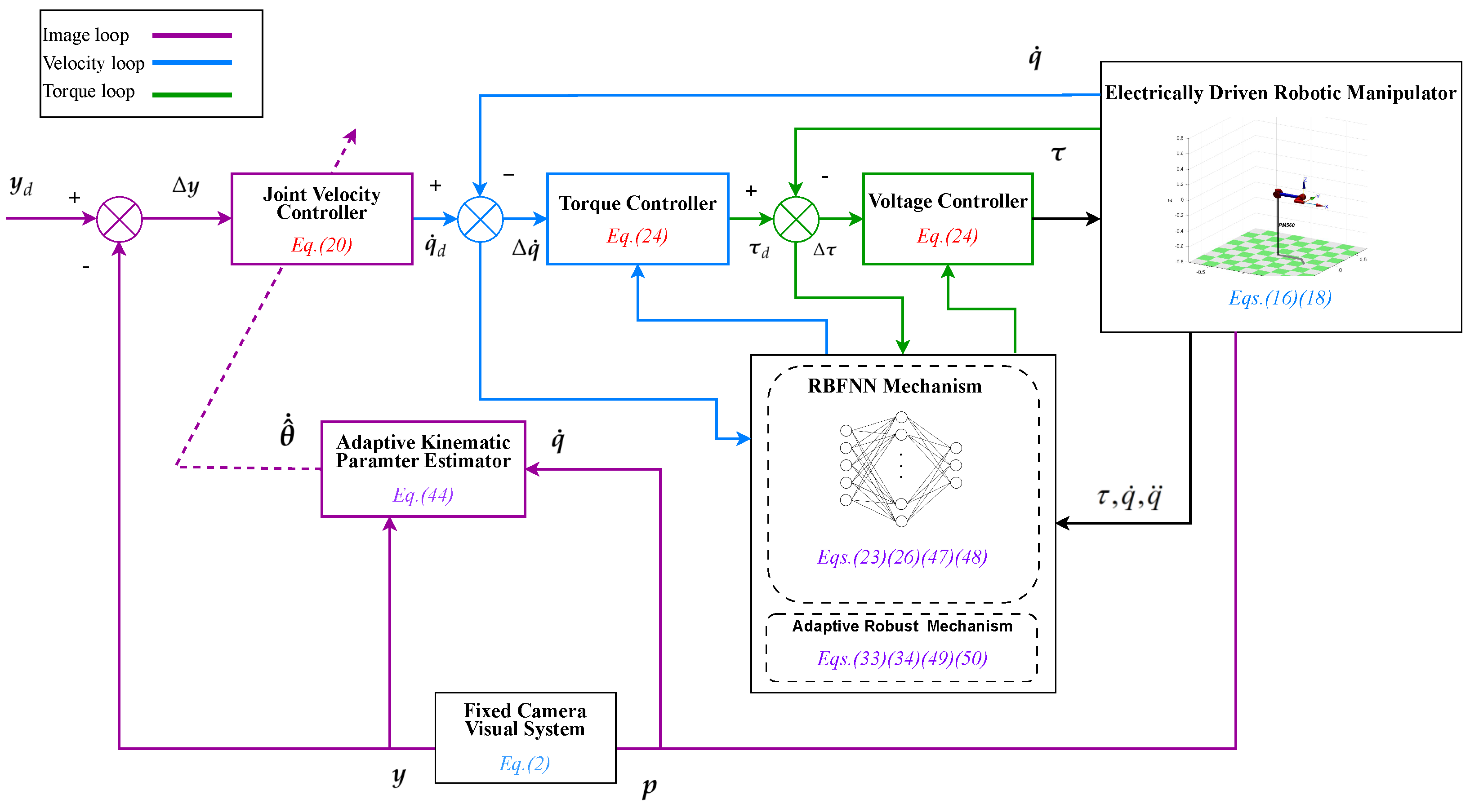 Mathematics | Free Full-Text | Adaptive Visual Control for Robotic Manipulators with ...