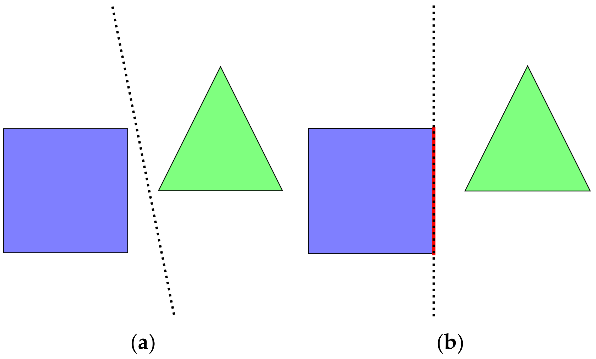 Mathematics | Free Full-Text | The Normalized Direct Trigonometry Model ...