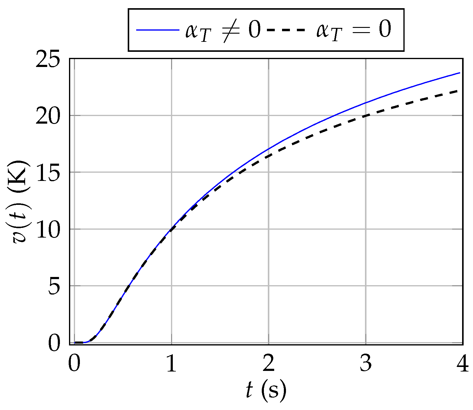 Numerical Solution of Linear Second-Kind Convolution Volterra Integral Equations Using the First ...