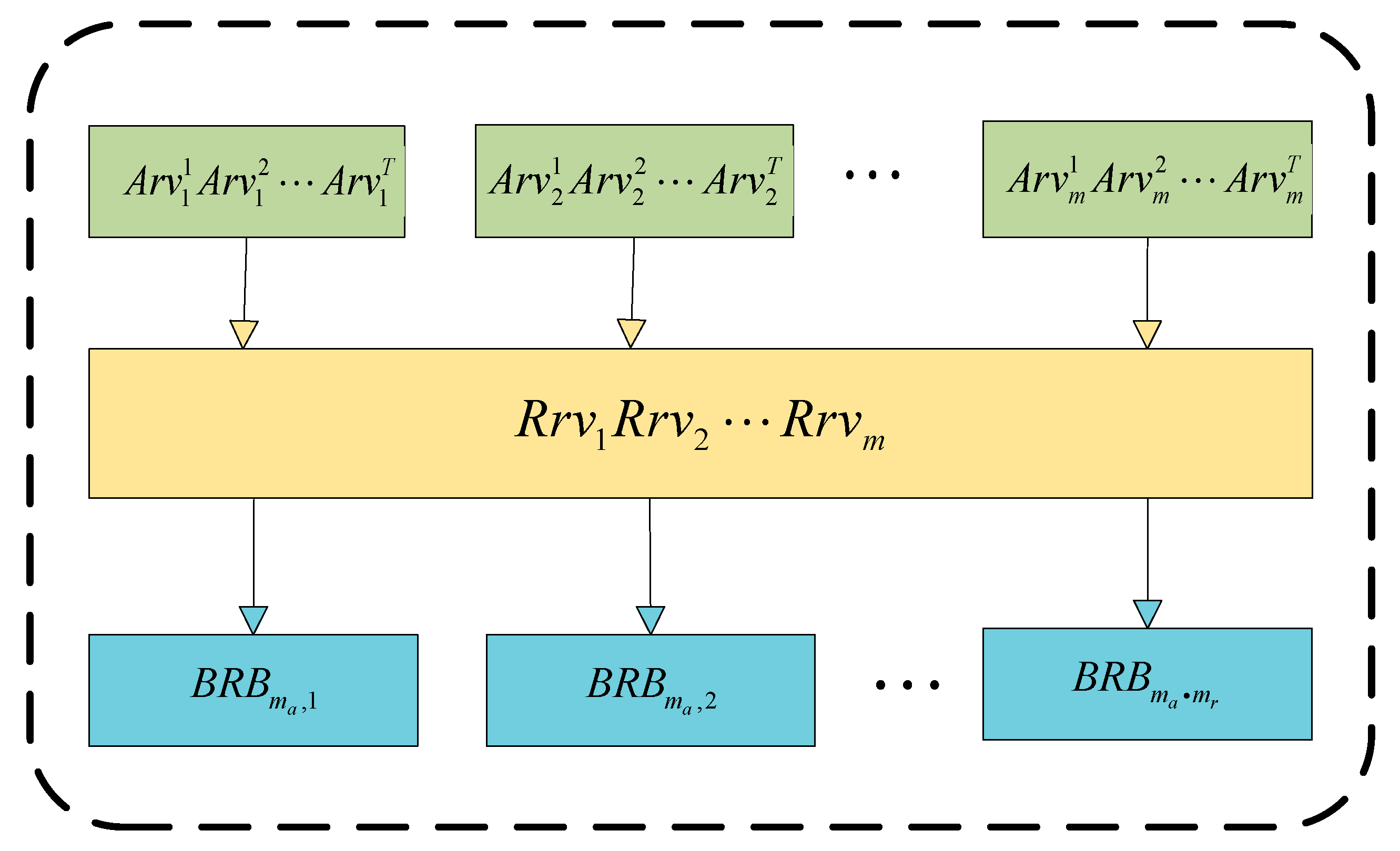 A New Student Performance Prediction Method Based on Belief Rule Base with Automated Construction