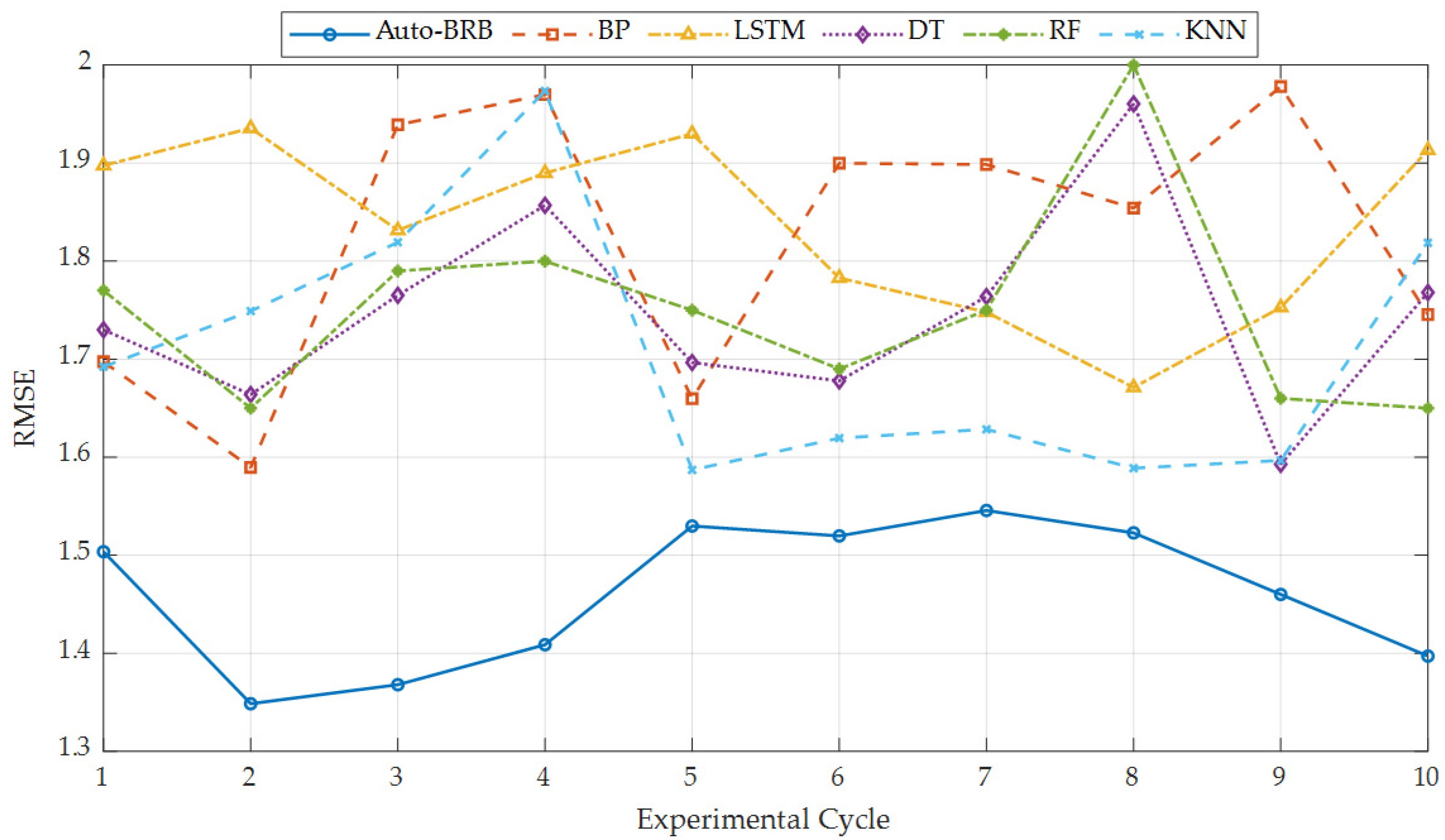 A New Student Performance Prediction Method Based on Belief Rule Base with Automated Construction