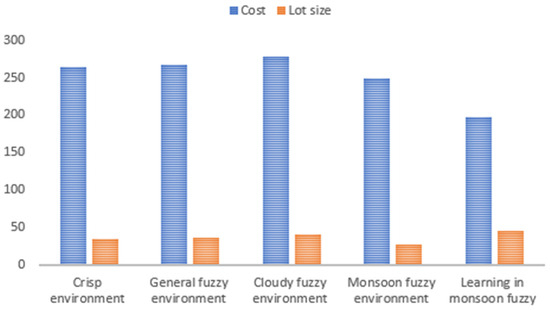 A Sustainable Inventory Model with Advertisement Effort for Imperfect ...
