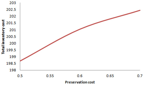A Sustainable Inventory Model with Advertisement Effort for Imperfect ...