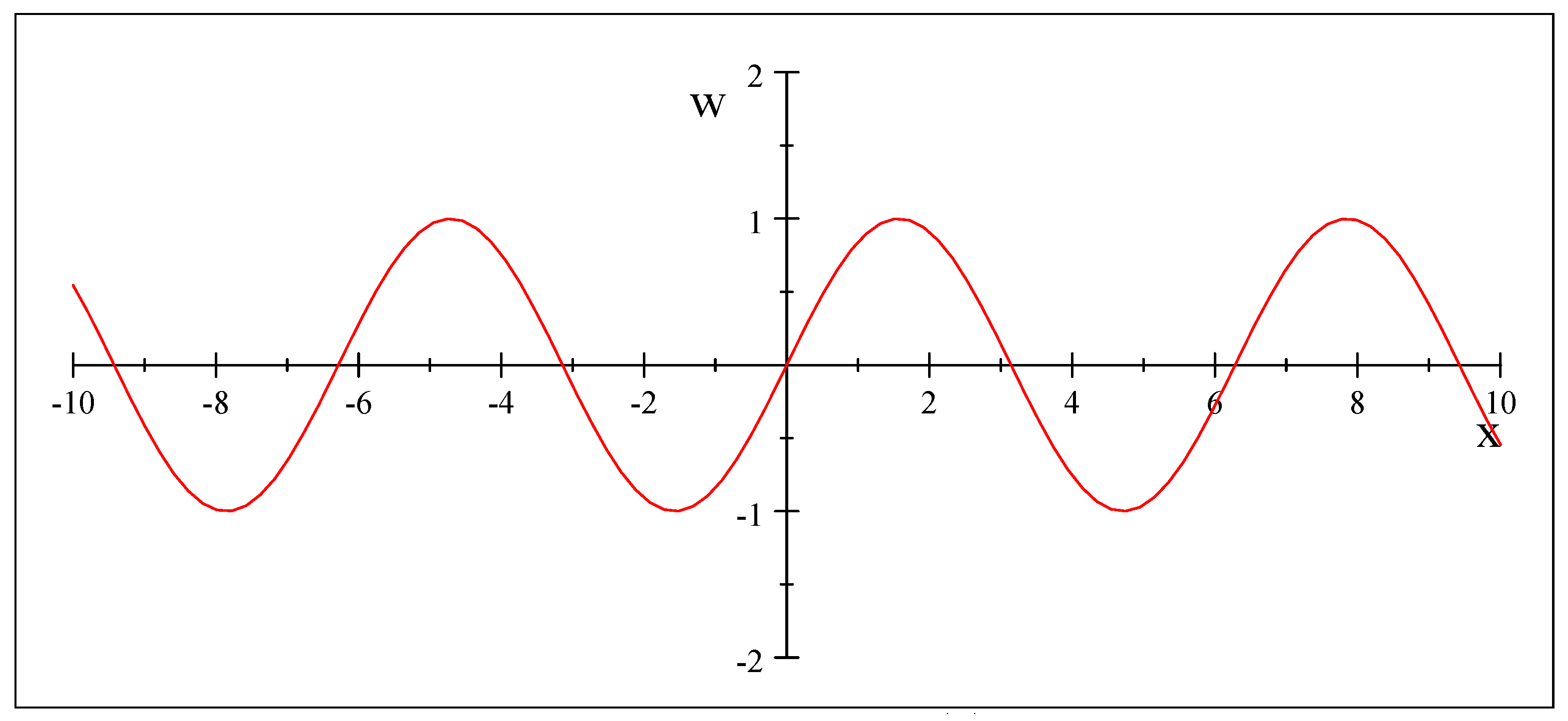 On the Qualitative Analysis of Solutions of Two Fractional Order ...