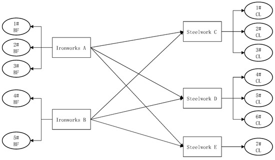 Multi-Objective Constrained Optimization Model and Molten Iron ...