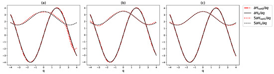 Quadrature Based Neural Network Learning of Stochastic Hamiltonian Systems
