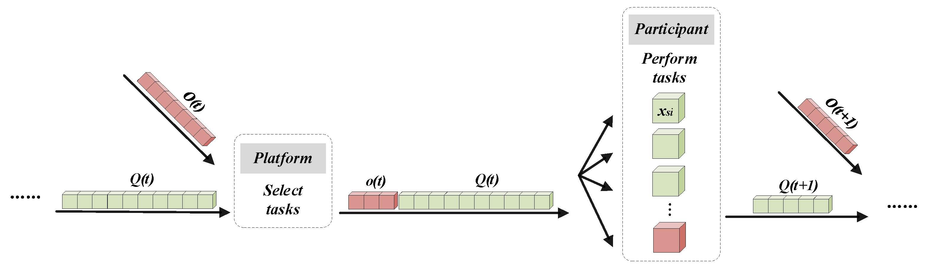 Task-Importance-Oriented Task Selection and Allocation Scheme for Mobile Crowdsensing