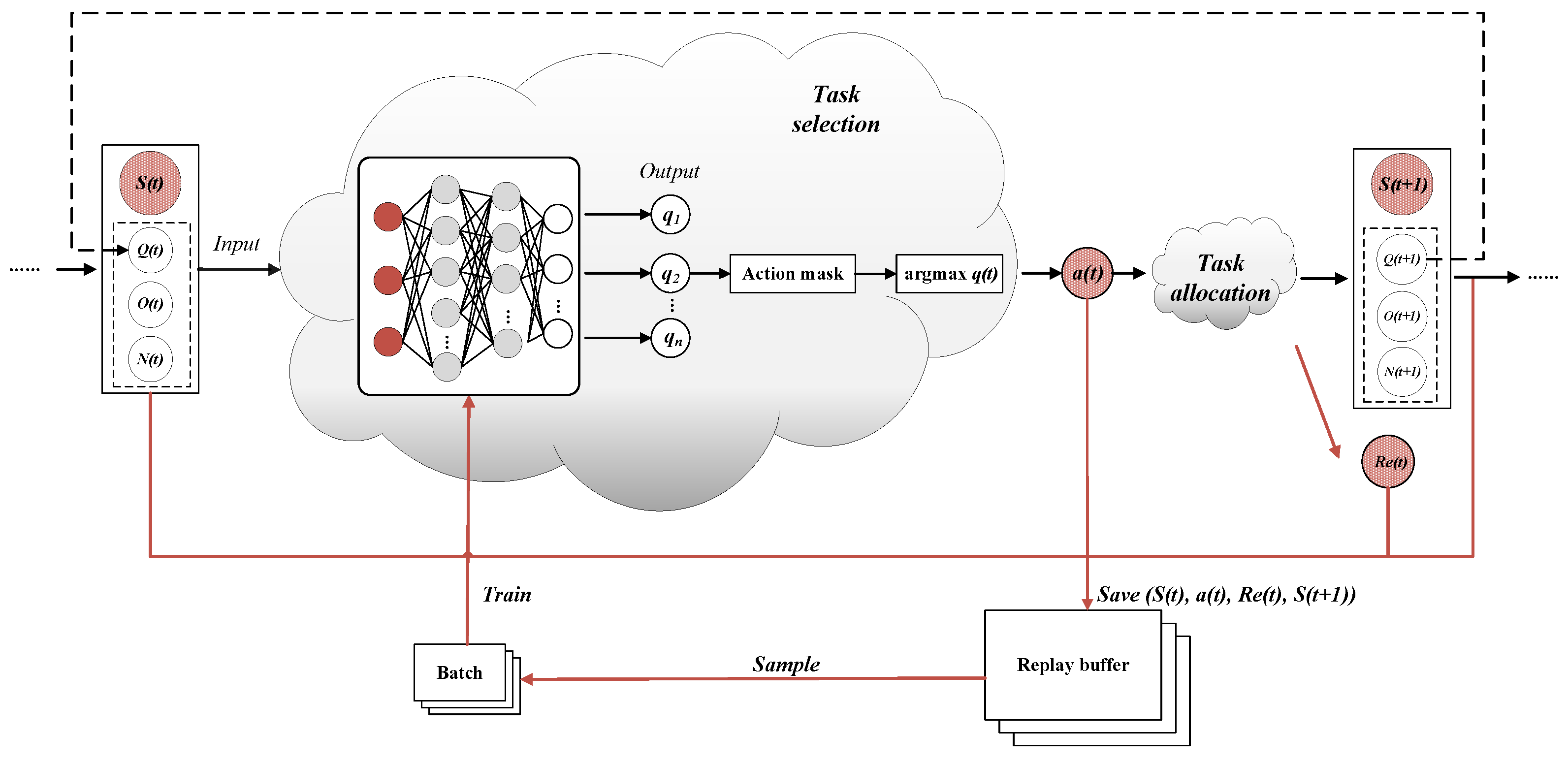 Task-Importance-Oriented Task Selection and Allocation Scheme for Mobile Crowdsensing