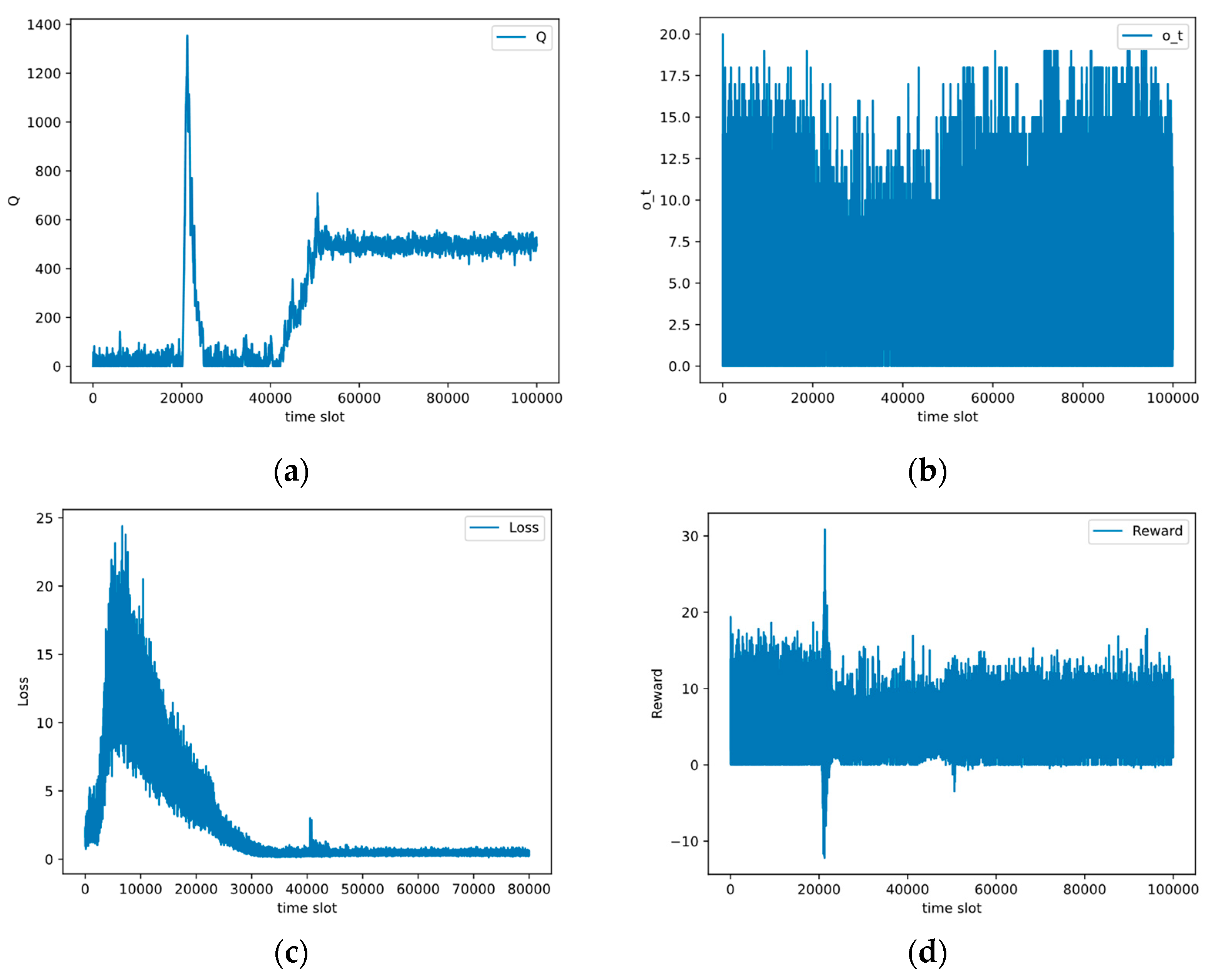 Task-Importance-Oriented Task Selection and Allocation Scheme for Mobile Crowdsensing
