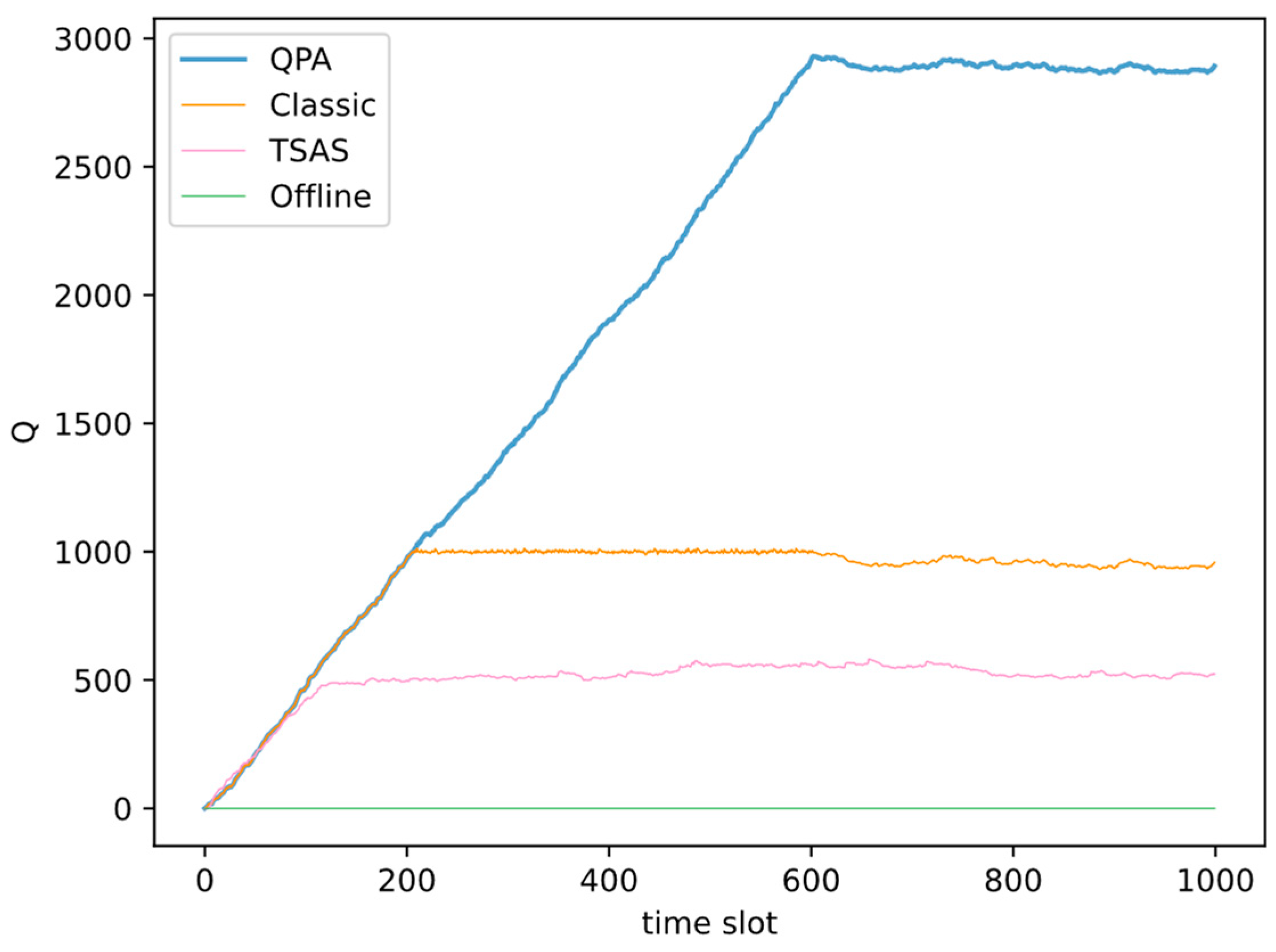 Task-Importance-Oriented Task Selection and Allocation Scheme for Mobile Crowdsensing