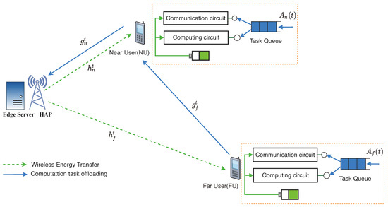 Maximizing Computation Rate for Sustainable Wireless-Powered MEC Network: An Efficient Dynamic ...