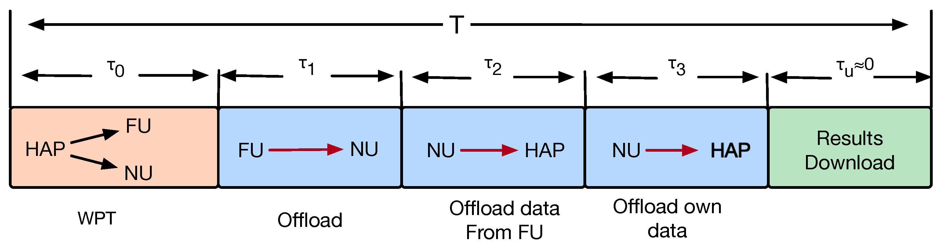 Maximizing Computation Rate for Sustainable Wireless-Powered MEC Network: An Efficient Dynamic ...